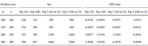 table 1 from a new iterative method with alternated inertia for the