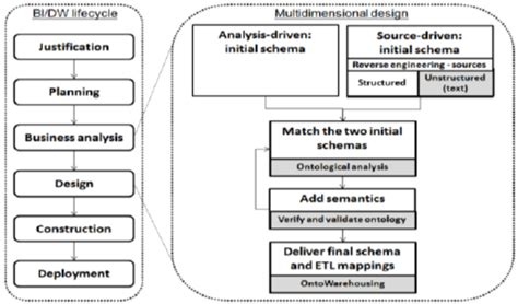 Hybrid Multidimensional Design Activity Adapted Download Scientific Diagram