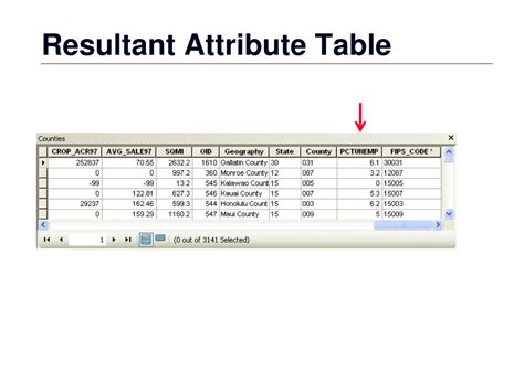 Ppt Attribute Tables Powerpoint Presentation Free Download Id9517984