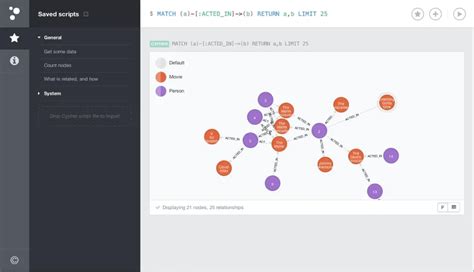 15 Best Database For Web Applications And Development In 2025
