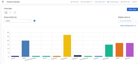 How To Conduct High Level Reporting With Hive
