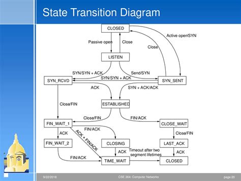 internet routing problem route from any node to any other node ppt