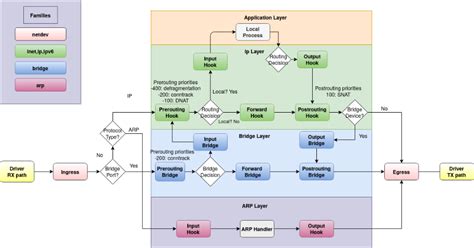 Настройка роутера на linux Часть 2 nftables firewall и nat welqd s
