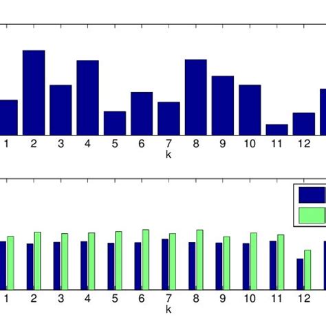 Mean error top graph and standard deviations σ k Σ k bottom graph Download Scientific
