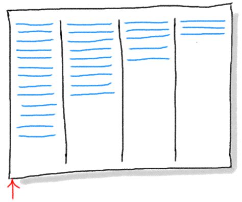 Smidigt Scrum Hack Rolling Wave Instead Of Sprint