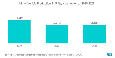북미 바이오에탄올 시장 회사 및 제조업체