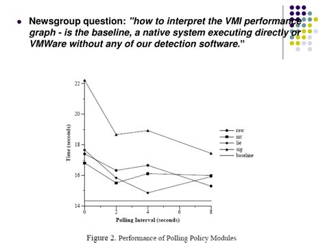 Ppt A Virtual Machine Introspection Based Architecture For Intrusion Detection Powerpoint