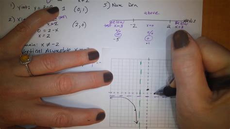 Math136 54a Analyzing The Graph Of Polynomial Functions Youtube
