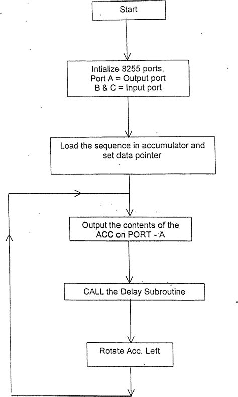 Table 1 From Interfacing Bipolar Stepper Motor With Microcontroller Trainers Semantic Scholar