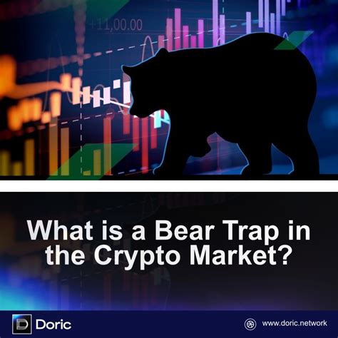 What Is A Bear Trap In Cryptocurrency Trading Doric Asia Posted On The Topic Linkedin