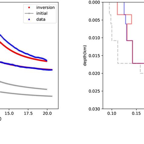 Results Of Inversion Considering Only The Dispersion Curves Of The