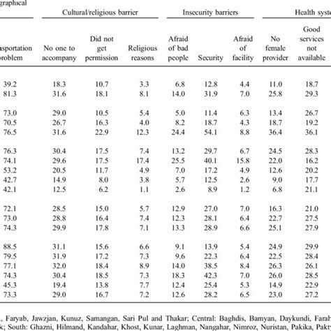 Gender Inequality Index GII Human Development Report Download Scientific Diagram