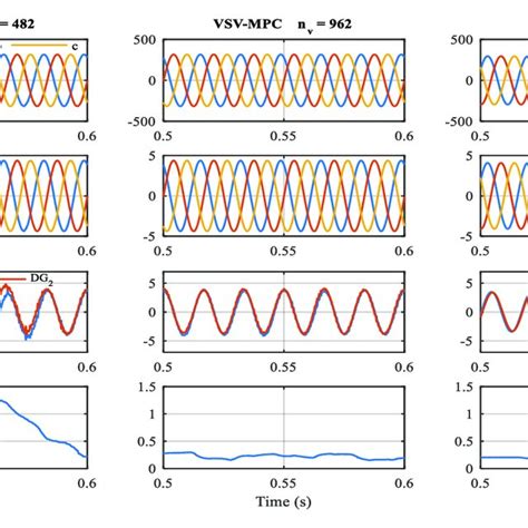 Computation Time Of The Proposed Gradient Descent Model Predictive