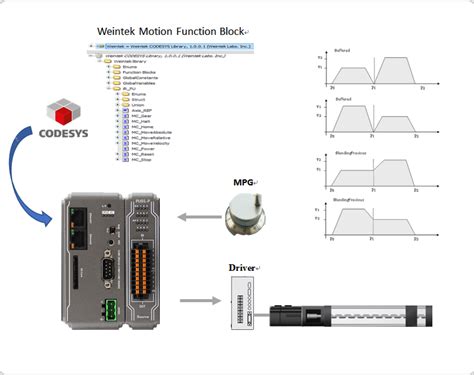 Cmt Ctrl01 Iiot Plc — A Perfect Solution For Industry 40 Weintek Forum