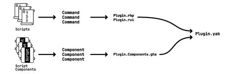 rhino creating rhino grasshopper script plugins