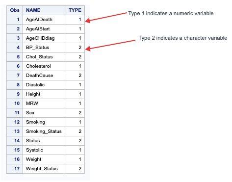 Count Of Missing And Nonmissing Values For Each Variable In A SAS Data