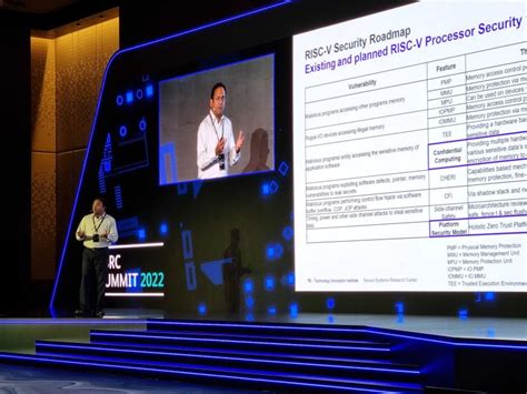 Suresh Sugumar On Linkedin Tii Tii Riscv Zerotrust Security