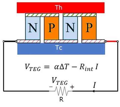 Figure 1 From A New Maximum Power Point Tracking Technique For Thermoelectric Generator Modules
