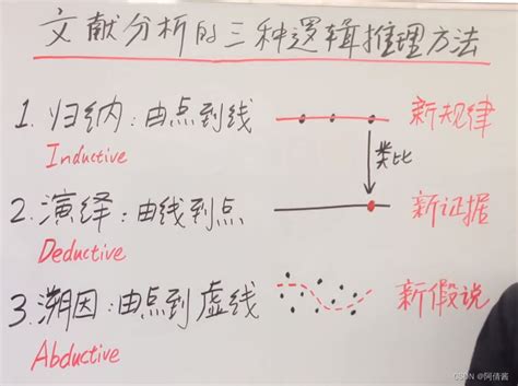 论文写作：如何写论文 论文objective Csdn博客