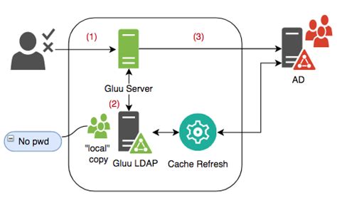 Azlabs