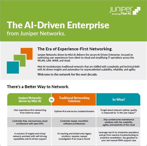 discover the ai driven enterprise from juniper networks wisdominterface