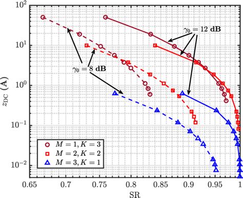 Figure 1 From Chaotic Waveform Based Signal Design For Noncoherent Swipt Receivers Semantic