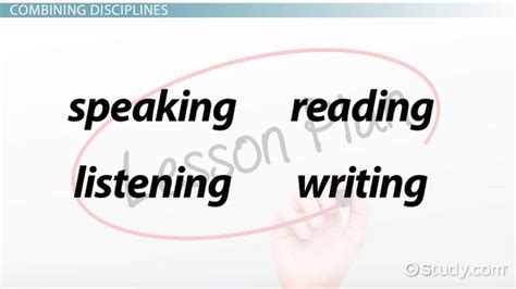 Integrating Speaking Listening Reading And Writing Into Ell Instruction Lesson