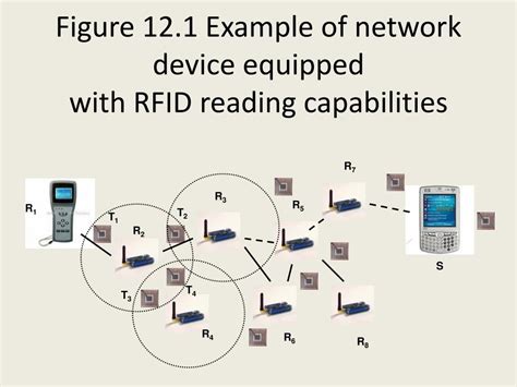 ppt chapter 12 optimal tag coverage and tag report elimination