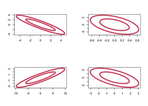 72 The Wishart Distribution Multivariate Statistics