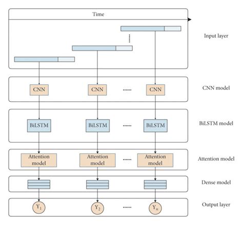 Network Model Structure Diagram Download Scientific Diagram