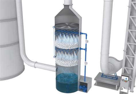 Factors Affecting Wet Scrubbers Performance Äager
