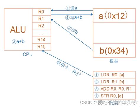 Mcu系统架构设计 Mcu结构图mob64ca140d96d9的技术博客51cto博客