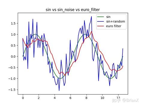 亚毫秒级姿态去抖 知乎