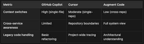 cursor vs copilot vs augment the enterprise developer s guide augment code