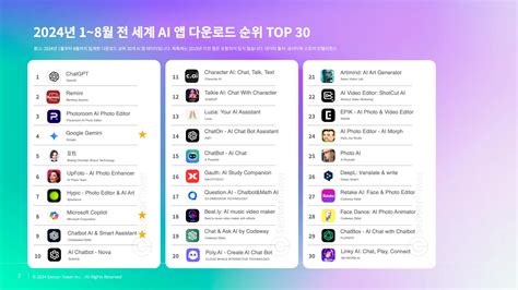 리포트 공유 《2024년 Ai 앱 시장 인사이트》