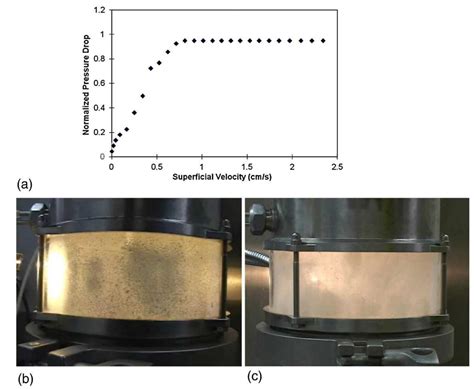 Fluidization Behavior A Pressure Drop Vs Superficial Air