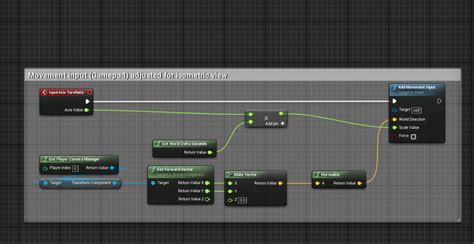[question] what is this node r unrealengine