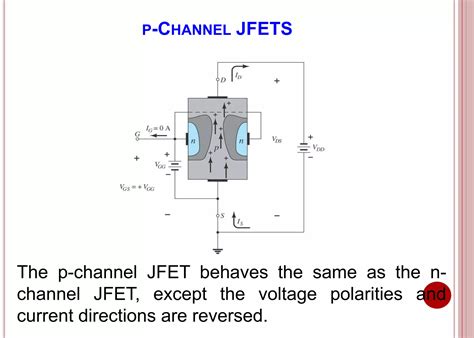 Field Effect Transistor Pptx