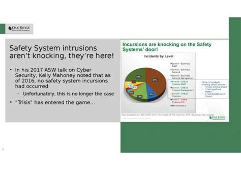 Cyber Security Ppt Download 73041 6 1 Cyber Security And Qa