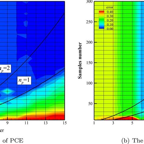 the total error distribution of pce and gpce download scientific diagram