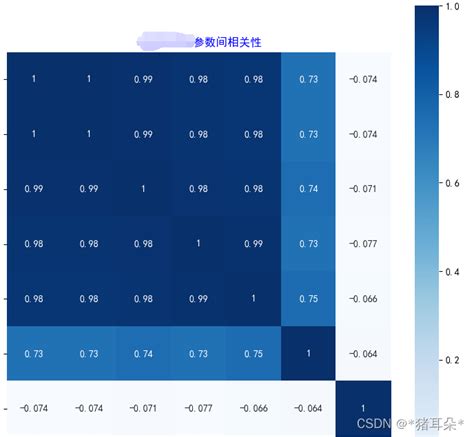 基于python实现数据特征相关性分析python通过数据特征分析数据间关系 Csdn博客