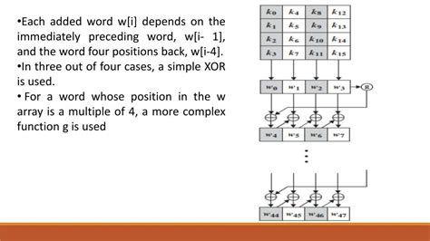 PPT Advanced Encryption Standard PowerPoint Presentation Free Download ID 2230780