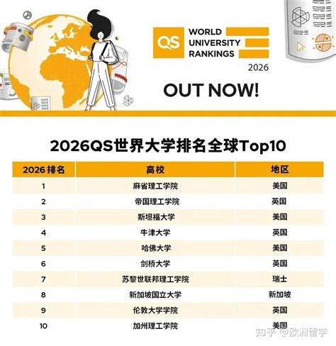 2026年qs世界大学排名来袭！德国奥地利高校最新排名解析！ 知乎