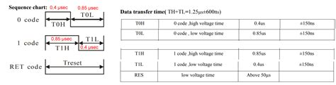 Does Anybody Know Of An Io Expander For Ws2812 Protocol Programming Arduino Forum