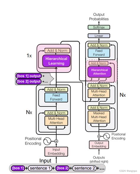 如何解决长对话摘要生成问题?长文本摘要 Csdn博客 如何解决长对话摘要生成问题?长文本摘要 Csdn博客