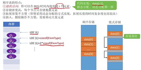 《数据结构》c语言版 清华严蔚敏考研版） 第二章 线性表知识梳理与总结 csdn博客