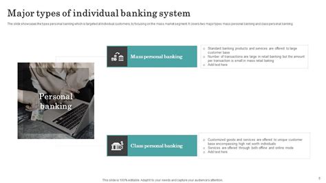 Individual Banking Ppt Powerpoint Presentation Complete Deck With