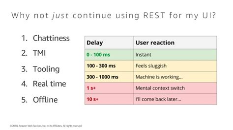 Real Time Serverless Backends With Graphql Speaker Deck
