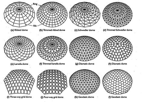 Lattice Domes Basic Concepts Of Structural Design For Architecture