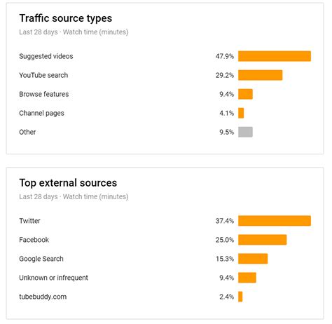Cracking The YouTube Metrics Code For Beginners How Does YouTube Count Views